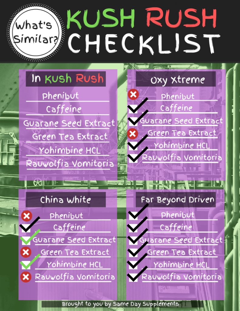 What Is Kush Rush & How Does It Compare? - Supplement Reviews Blog