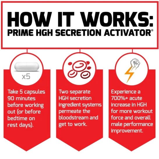 Prime HGH Secretion Activator | Force Factor | Buy 2 for $17 EA